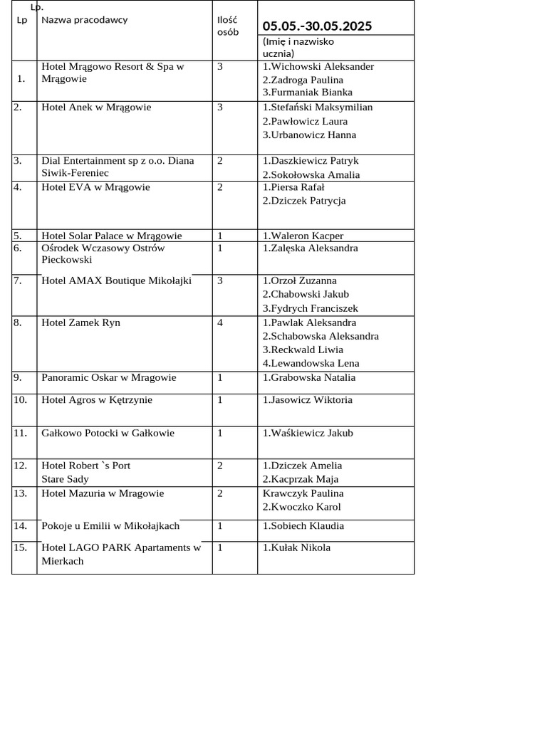 2025 3a Zestawienie Miejsc Praktyk Maj 2025 Dokument Programu Microsoft Office Word Kopia Kopia ...