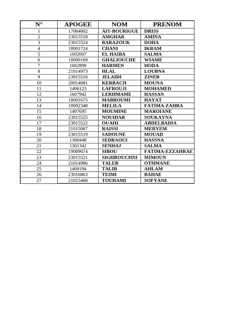 Code Apogée Doctorants 2ème Année FEG-BM 2024-2025 | PDF