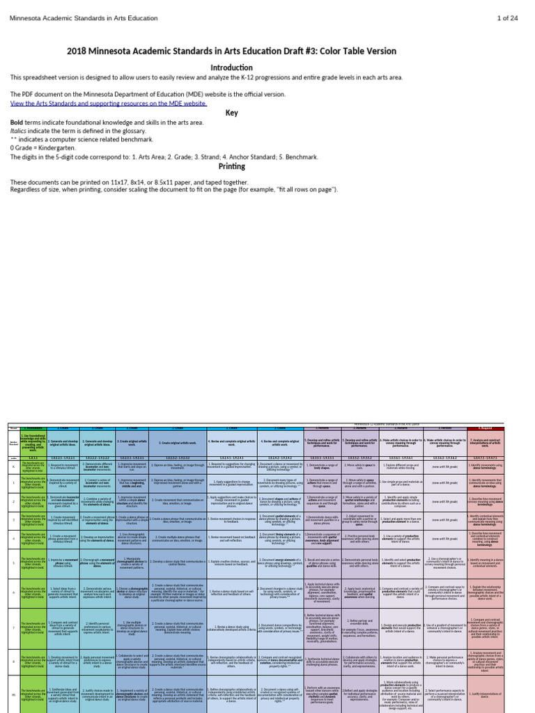 Minnesota Arts Education Standards 2018 | PDF | Dances | Choreography