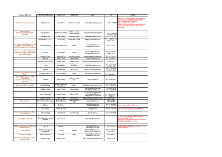 Media Status From Day One | PDF