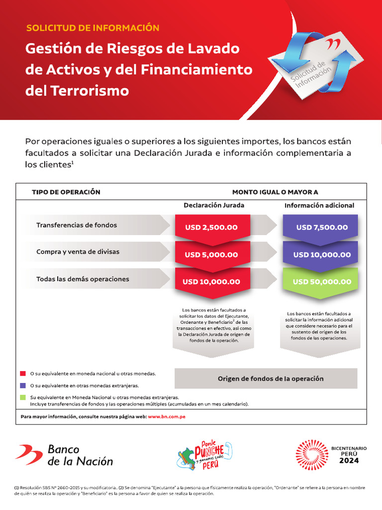 Afiche umbrales PLAFT | PDF