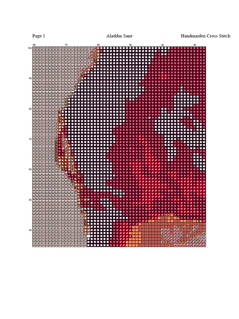 Aladdin Sane | PDF