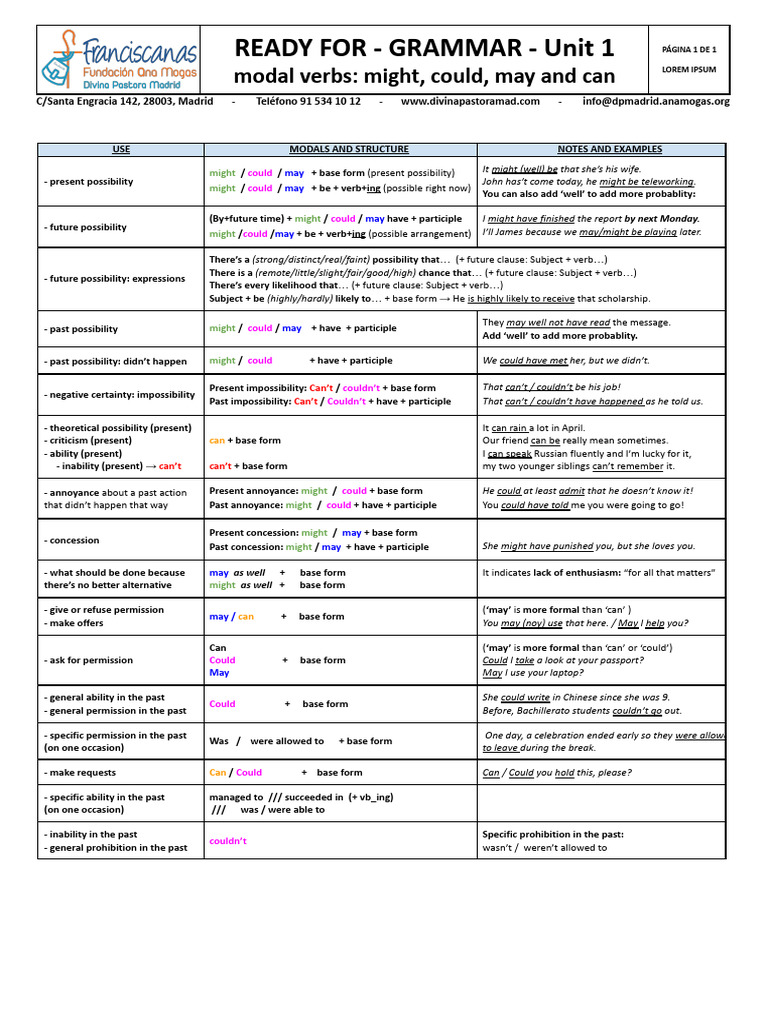 1bach - Ready For Cae - Unit 1 Grammar - Modal Verbs 1 - Might, Could ...