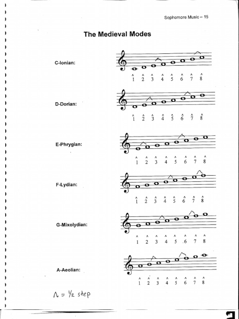 The Modes Handout | PDF