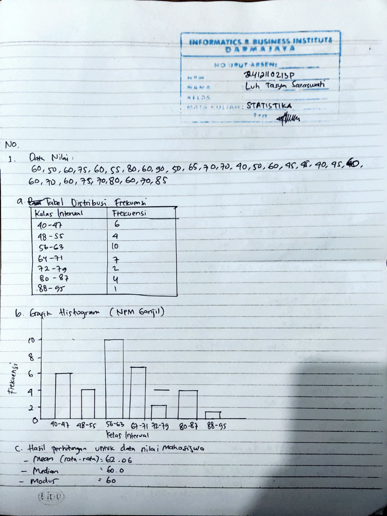 Luh Tasya Saraswati_2412110213p | PDF