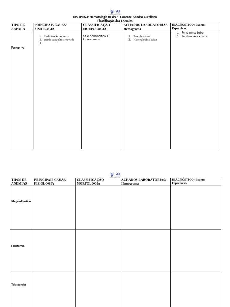 Resumo - ANEMIAS 2 | PDF