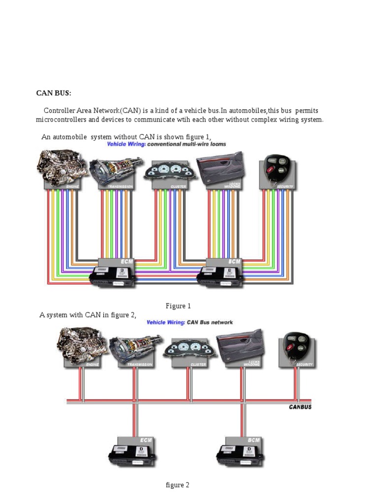CAN Bus | Physical Layer Protocols | Computer Networking | Free 30-day ...