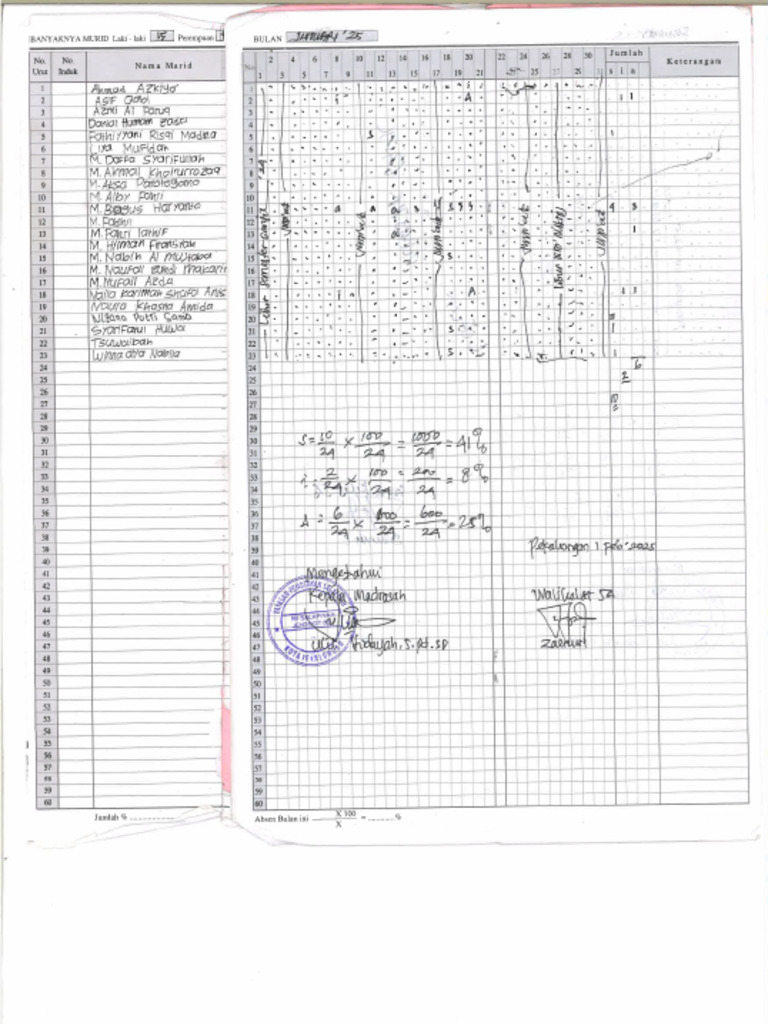 absen siswa zaenuri | PDF