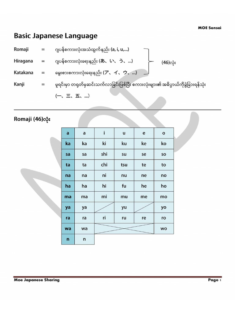 N5 Basic Note by Moe Japanese Sharing | PDF
