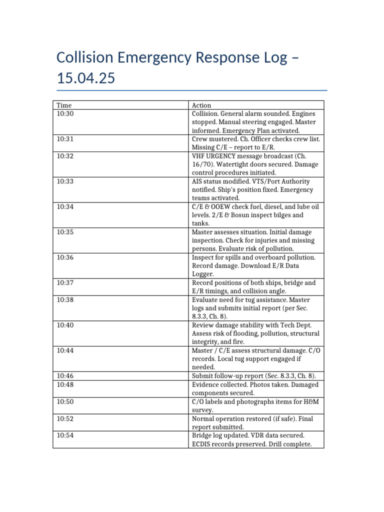 Collision Emergency Response Log 15.04.25 | PDF