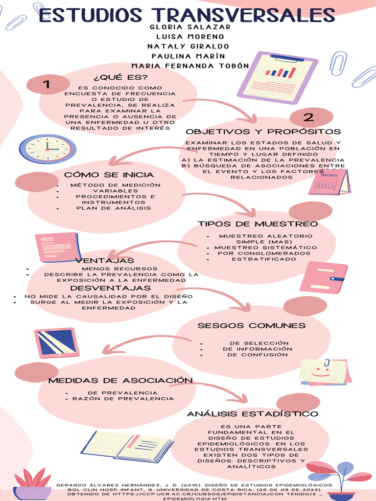 Infografía Estudios Transversales | PDF | Muestreo (Estadísticas ...
