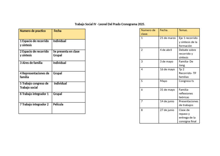 Cronograma Ts IV | PDF