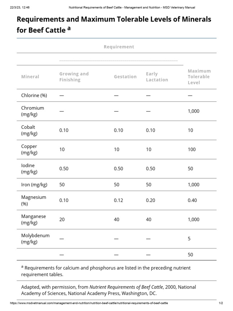 Beef Cattle - Micromineral chart - MSD Veterinary Manual | PDF ...