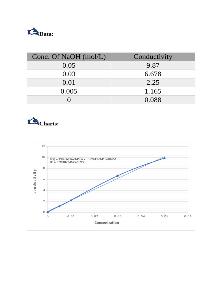NaOH Conductivity vs Concentration Chart | PDF