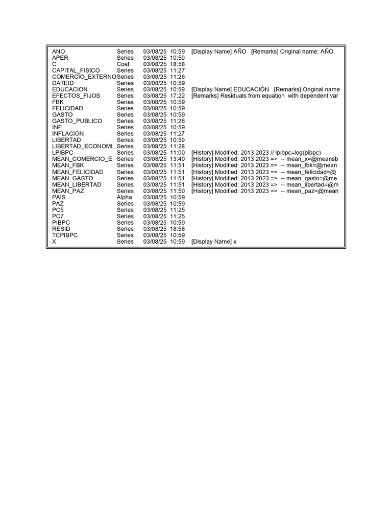 EVIEWS_DATOS_PANEL | PDF