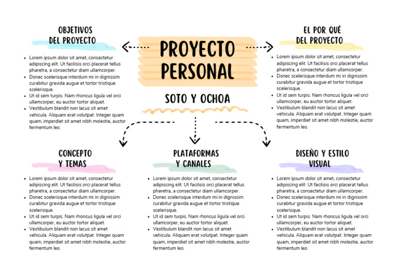 Organizador Gráfico Proyecto Doodle Multicolor | PDF