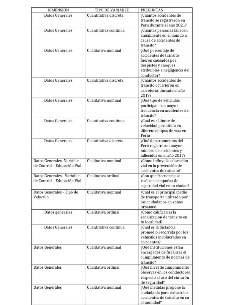 Definicion de Variables Extendidov1 | PDF | Accidente de tráfico ...