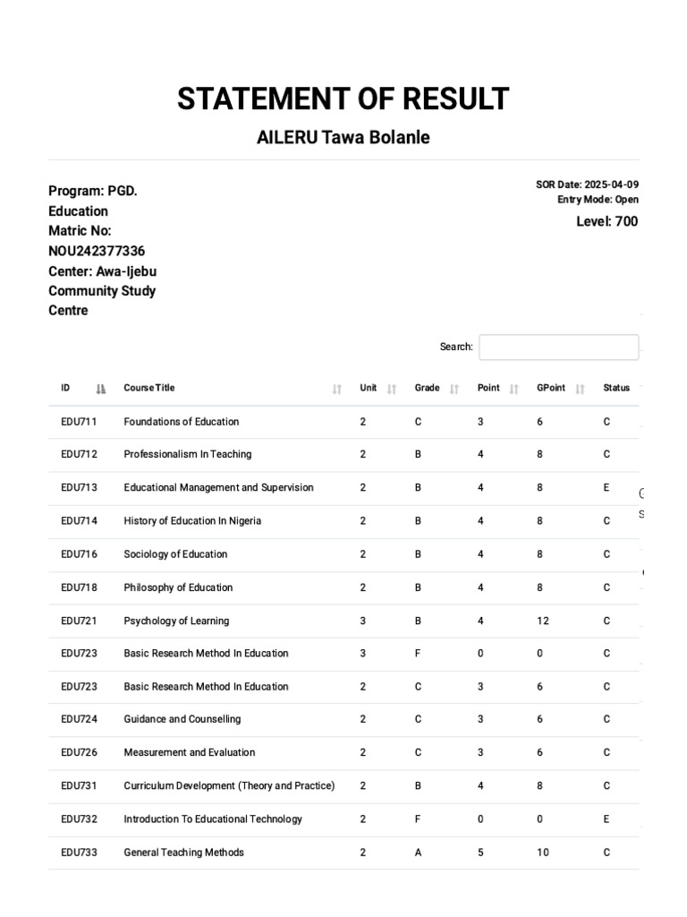 PGD Statement of Result Summary | PDF | Learning | Intelligence
