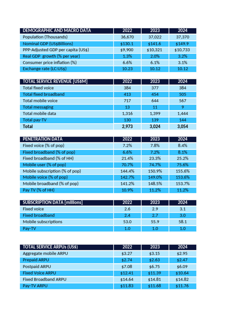 GlobalData_MoroccoTelecomOperatorsCountryIntelligenceReport_080425 | PDF | Mobile Broadband ...