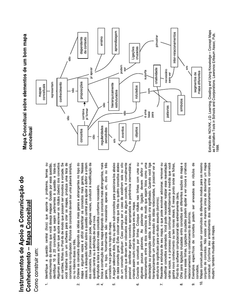 Mapa Conceitual - Instrumento | PDF