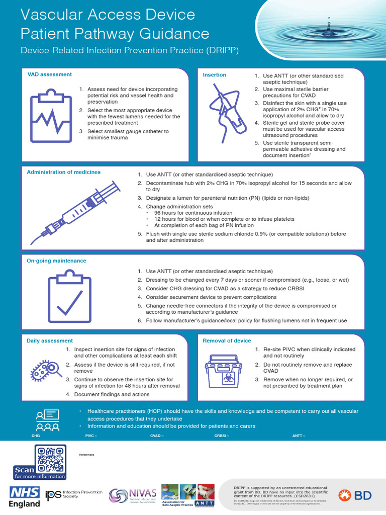 Csd2631 Dripp Vad Pathway v19 - 02 | PDF | Intravenous Therapy | Medicine