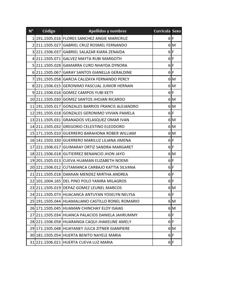Tutorados Escuela Turismo 2024-1 - Milady Carbajulca | PDF
