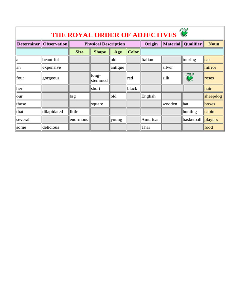 The Royal Order of Adjectives | PDF