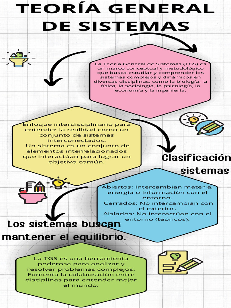 Infografia Grafico Proceso Pasos Orden Doodle Multicolor_20250219_201744_0000 | PDF