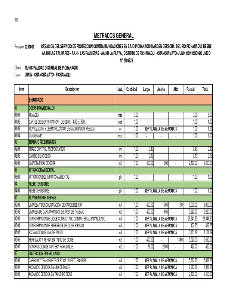 Metrado General | PDF