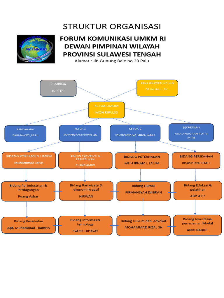 Struktur Organisasi | PDF