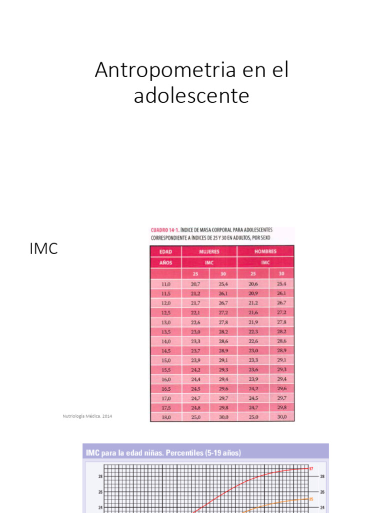 Antropometria en El Adolescente | PDF | Índice de masa corporal | Obesidad