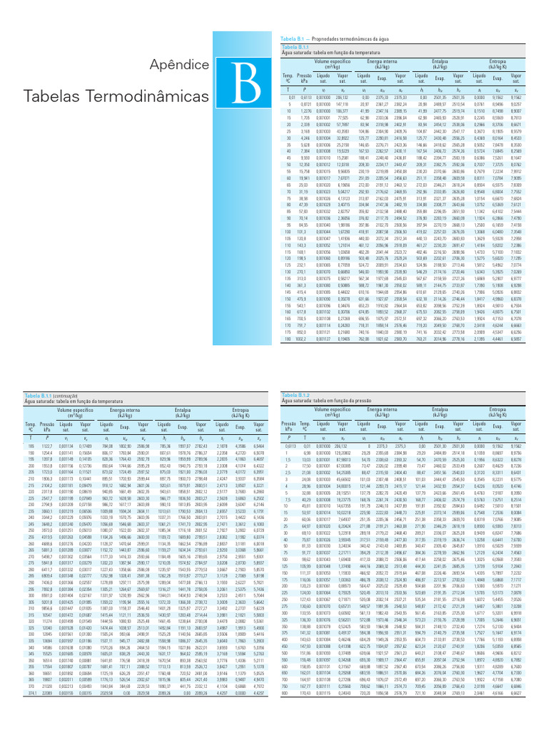 Apêndice B - Tabelas Termodinâmicas - Printable | PDF