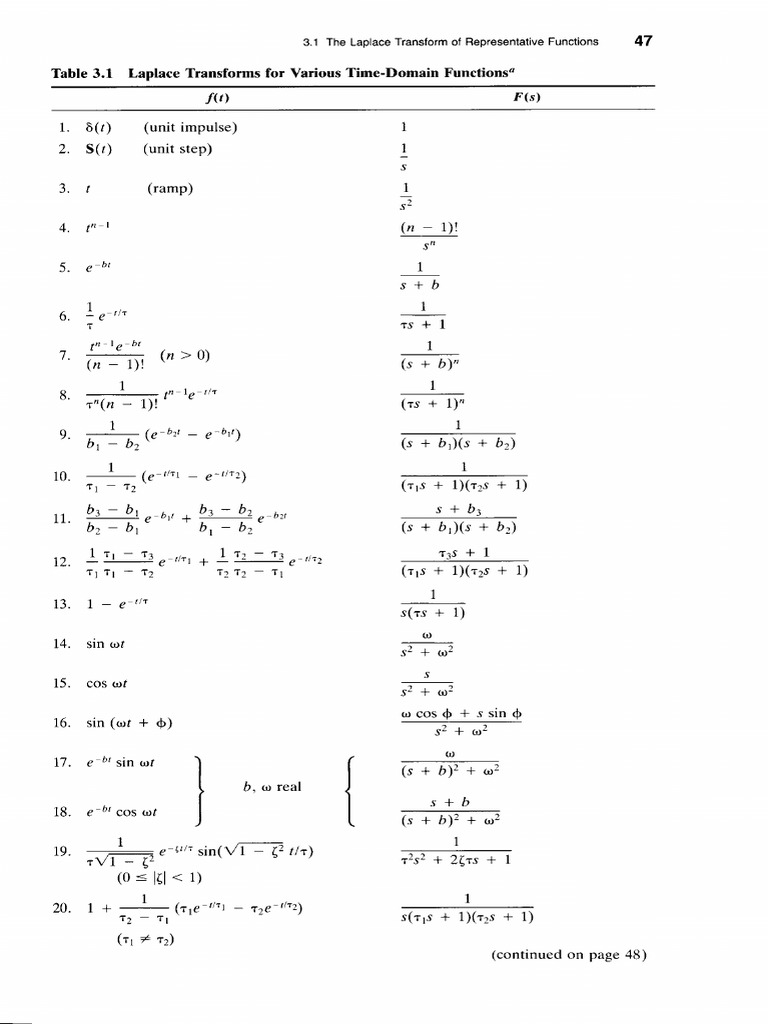 Tabel Laplace | PDF