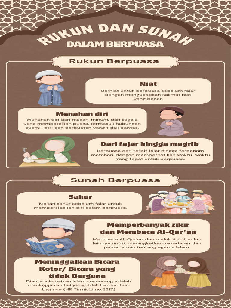 Rukun Dan Sunnah Dalam Berpuasa Infografis Cokelat Krem Ilustrasi ...