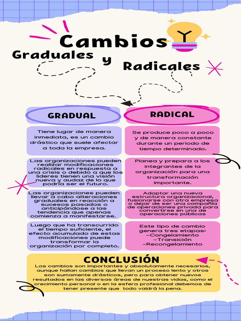 Cambio Gradual y Radical | PDF