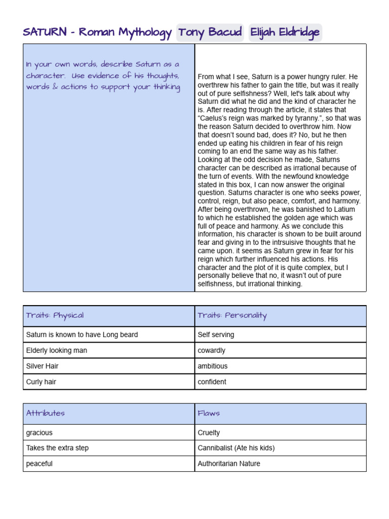 SATURN Character Chart | PDF