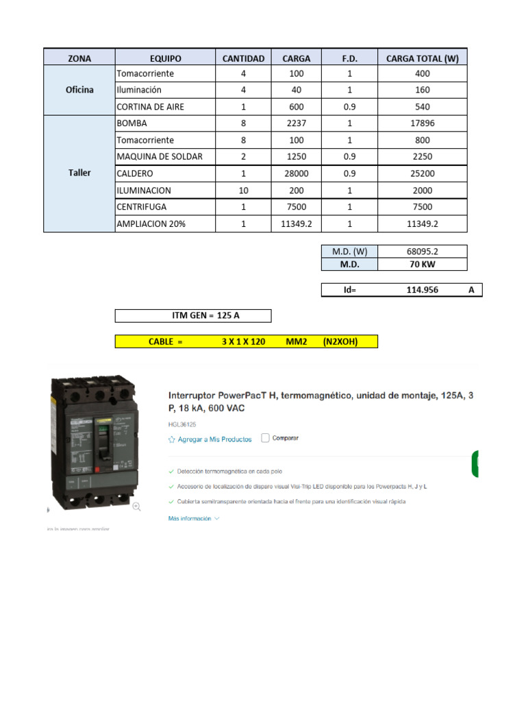 Cuadro de Carga PDF | PDF