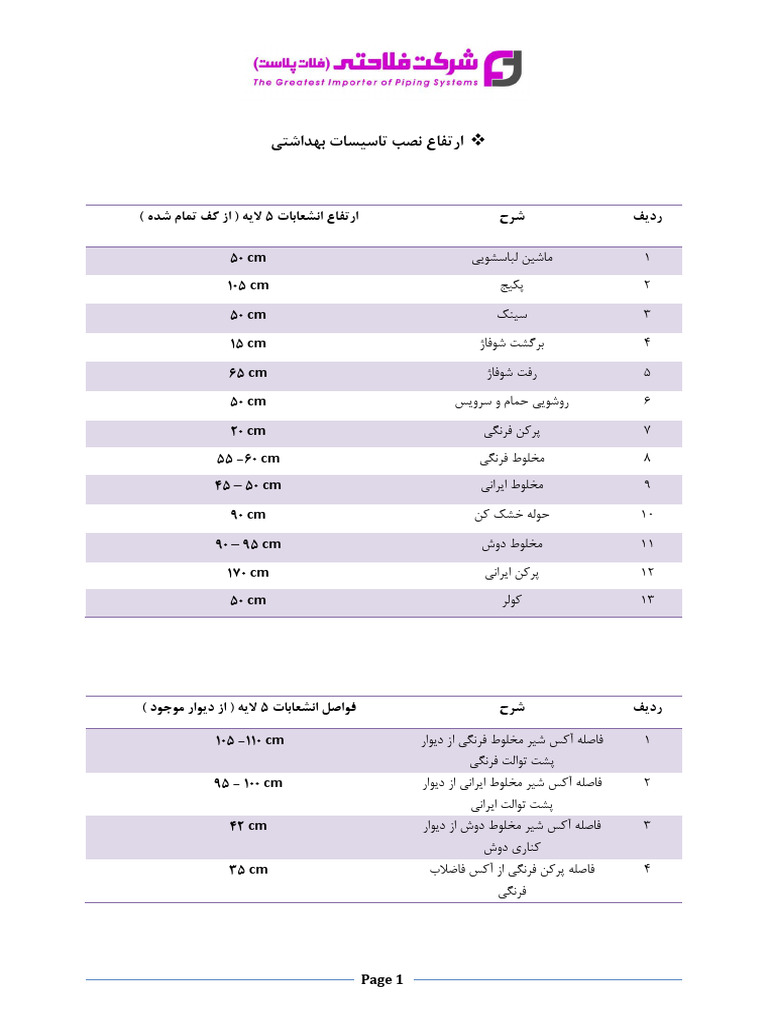 فواصل تاسیسات | PDF