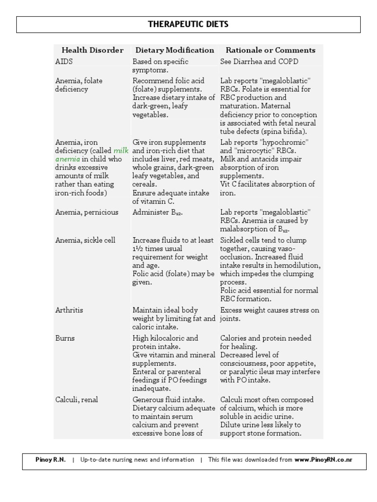 Therapeutic Diets | PDF | Dietary Fiber | Diet & Nutrition