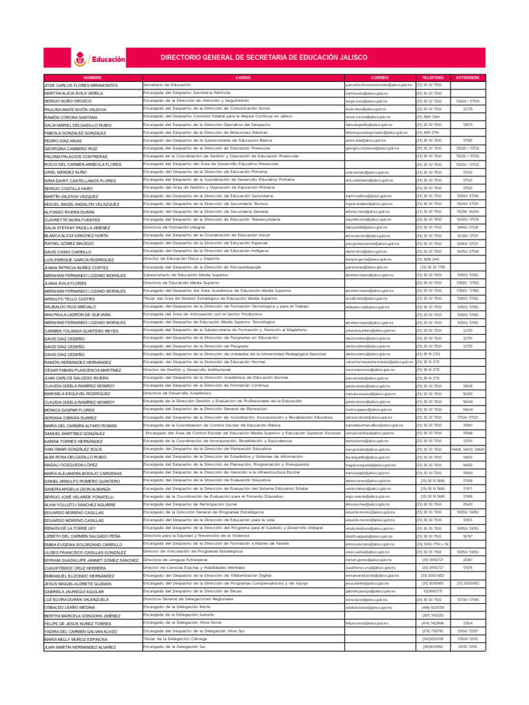 Directorio SEJ Jalisco 2025 | PDF | Etapas educativas
