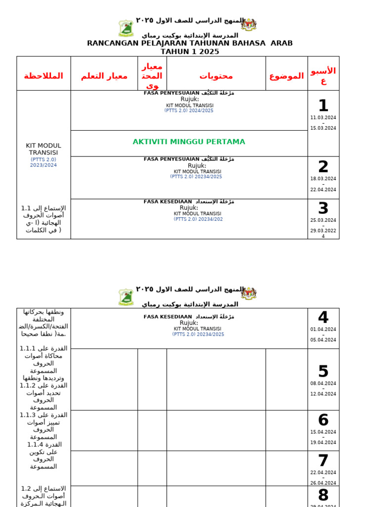 RPT T1 2025 | PDF