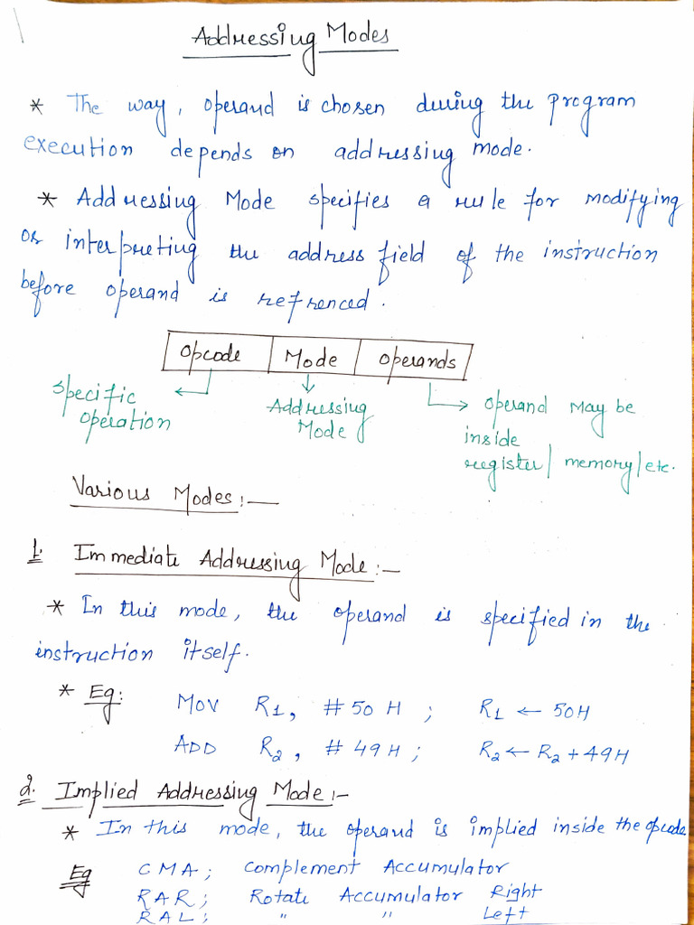 CO II Addressing - Modes | PDF