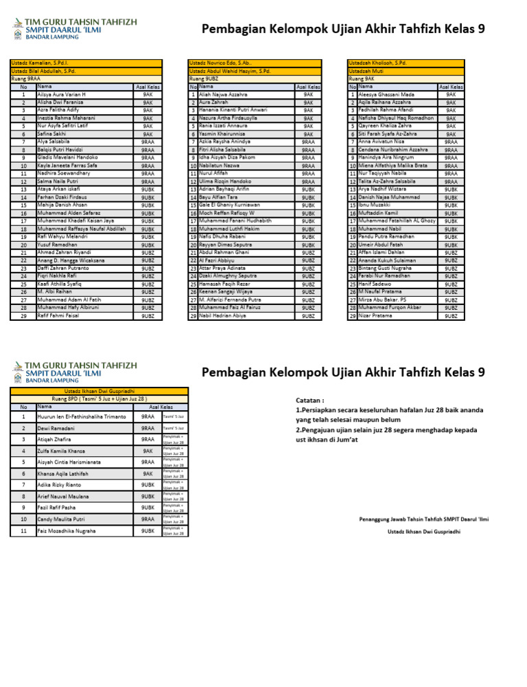 Pembagian Kelompok Ujian TT | PDF
