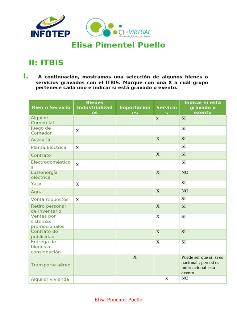ITBIS y Bienes Gravados: Elisa Pimentel | PDF | Impuestos | Economias