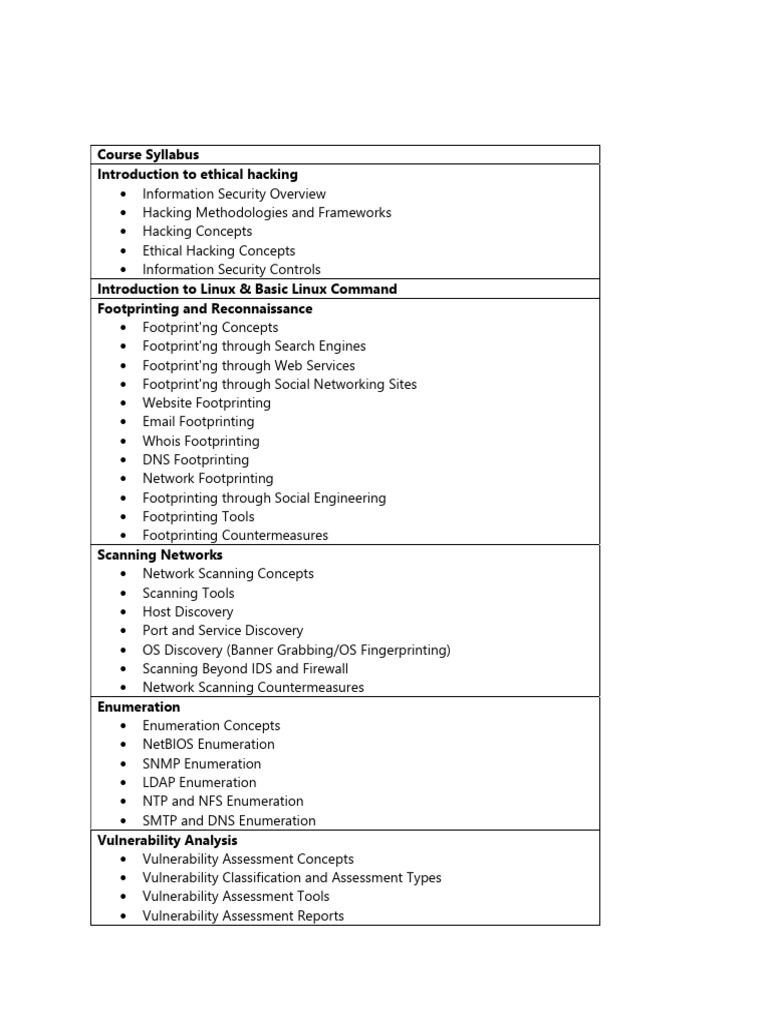 Ethical Hacking Course Syllabus in BD | PDF | Denial Of Service Attack | Malware