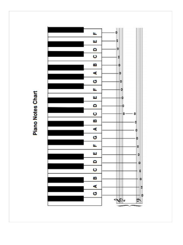 Piano Chart | PDF