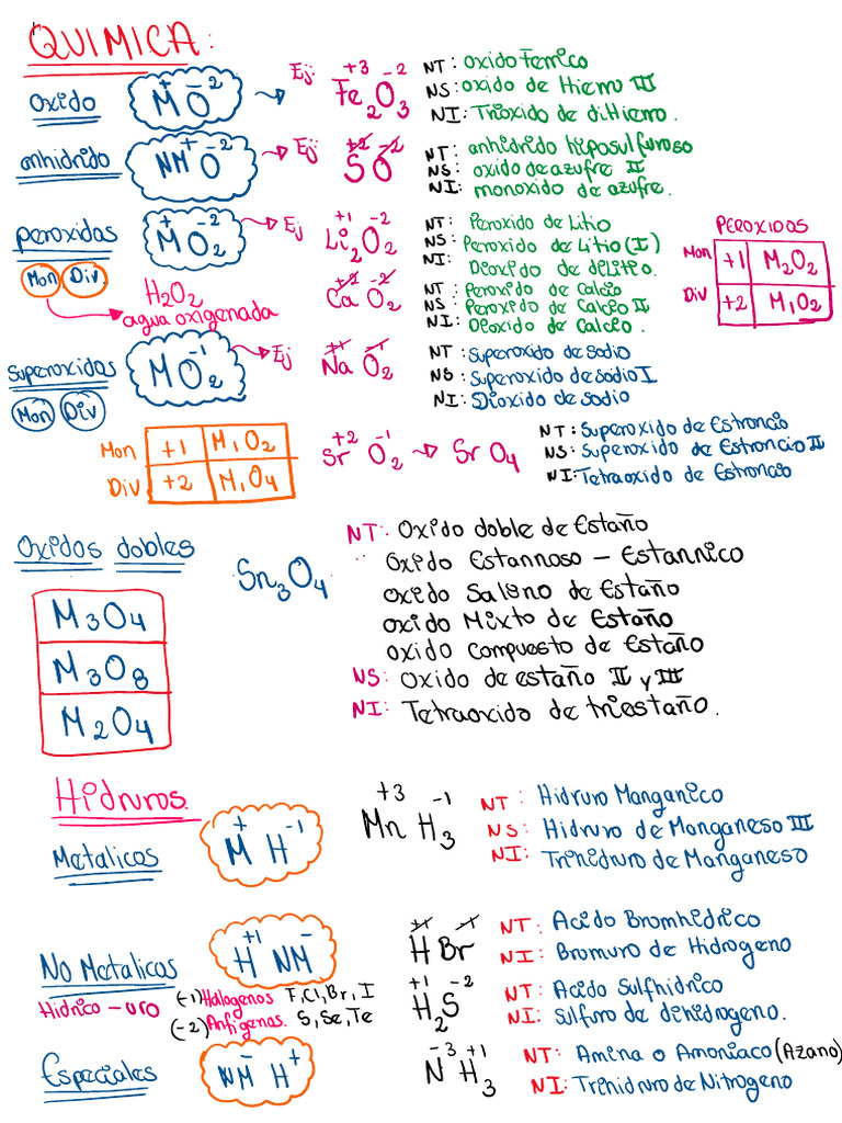 Clases de Qmc Inor y Org Ex | PDF