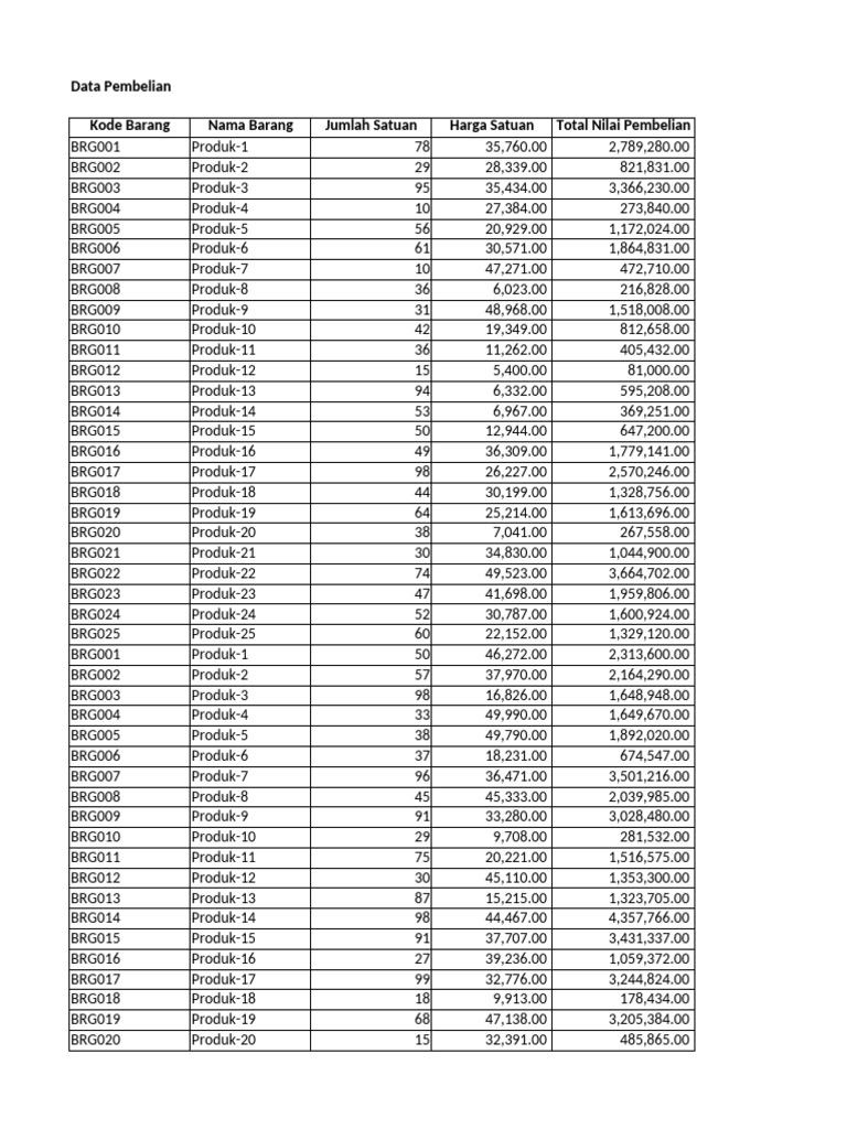 Data Pembelian dan Penjualan Produk | PDF