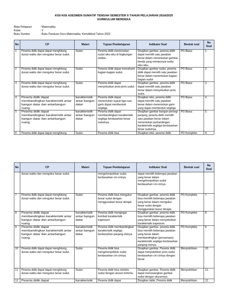 6. Kisi-kisi ATS 2 Kls V_Matematika | PDF