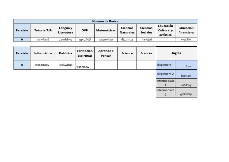 Códigos Clases 9noa | PDF
